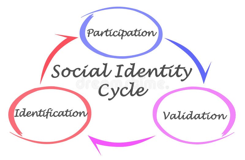 Social Identity Stock Illustrations – 79,222 Social Identity Stock ...
