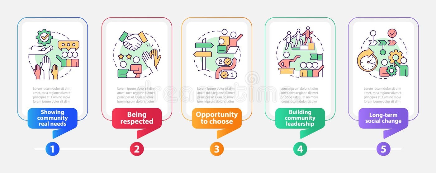 Participation Involvement Plan Stock Illustrations – 55 Participation ...