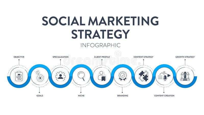 Social Marketing Strategy Framework Infographic Presentation Template ...