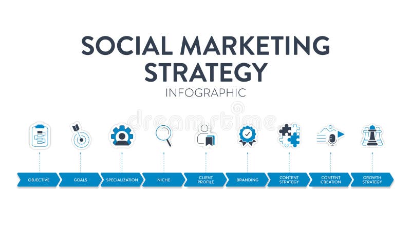 Social Marketing Strategy Framework Infographic Presentation Template ...