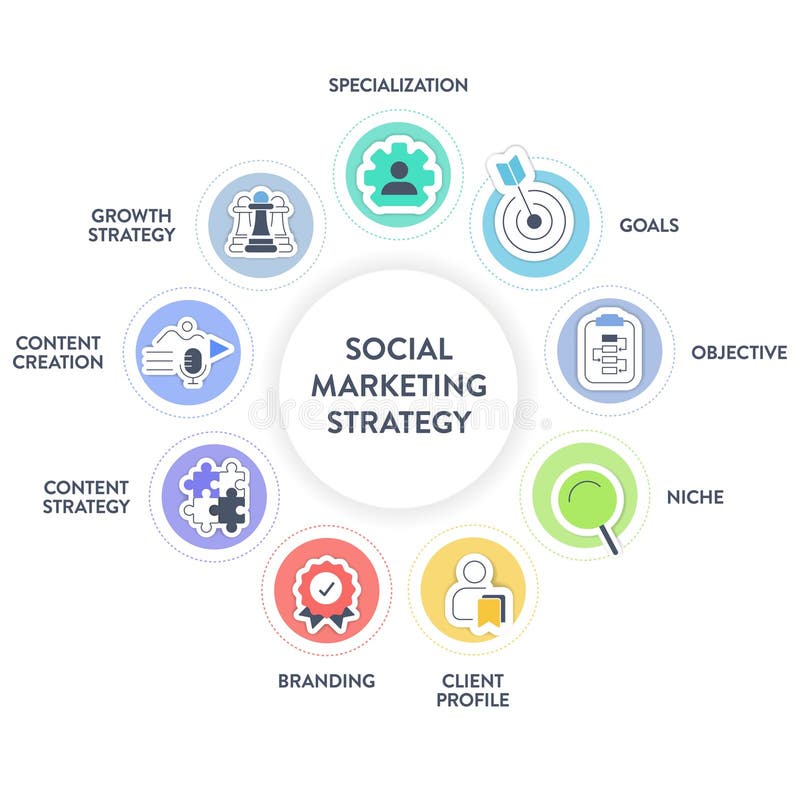 Social Marketing Strategy Framework Infographic Presentation Template ...