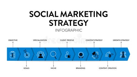 Social Marketing Strategy Framework Infographic Presentation Template ...
