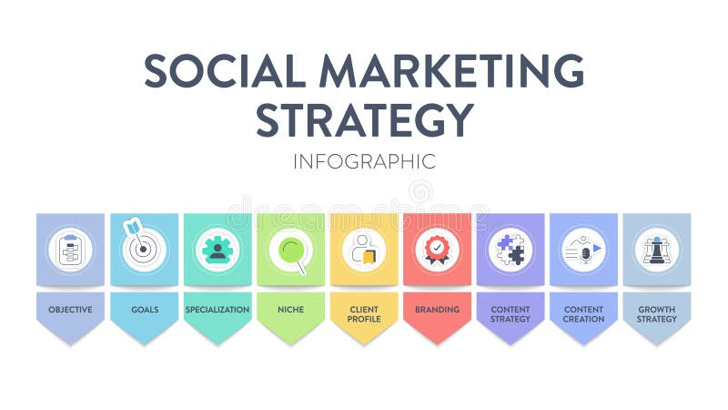 Social Marketing Process Strategy Framework Infographic Diagram Chart ...