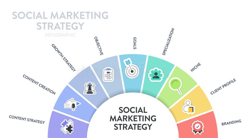 Social Marketing Strategy Framework Infographic Presentation Template ...