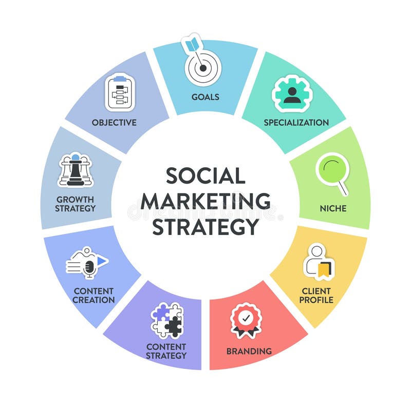 Social Marketing Strategy Framework Infographic Presentation Template ...
