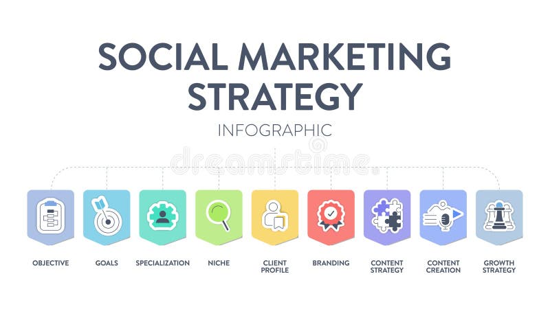 Social Marketing Strategy Framework Infographic Presentation Template ...