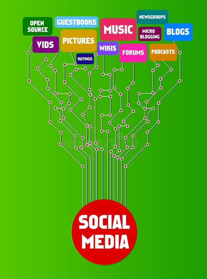 Social Media Mind Map Stock Illustrations – 495 Social Media Mind Map ...