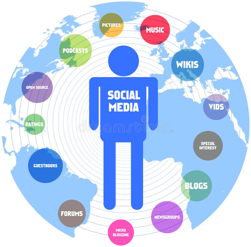 Social Media Mind Map Stock Illustrations – 496 Social Media Mind Map ...