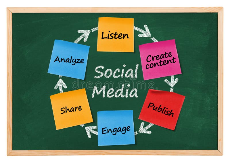 Social media diagram stock image. Image of teaching, blackboard - 61471711