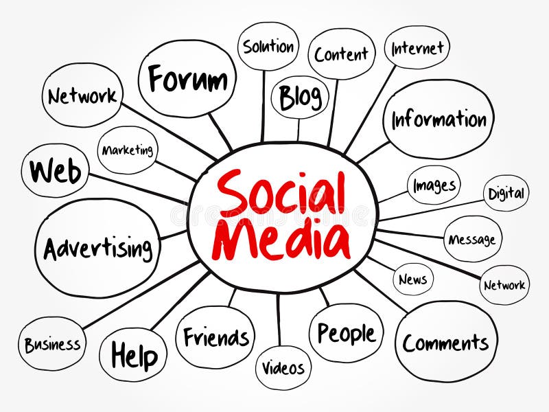 Social Media Mind Map Flowchart Stock Illustration - Illustration of ... Social Media Mind Map Flowchart Stock Illustration - Illustration of ...