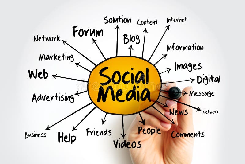 Social Media Mind Map, Internet Concept for Presentations and Reports ...