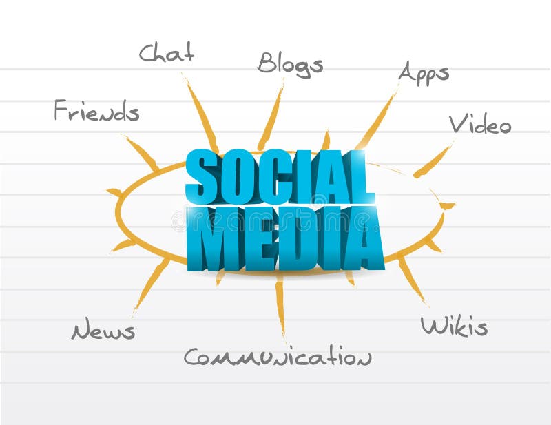 Social media model diagram stock illustration. Illustration of ...