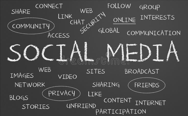 Social Connection Word Cloud Stock Illustrations – 3,849 Social ...