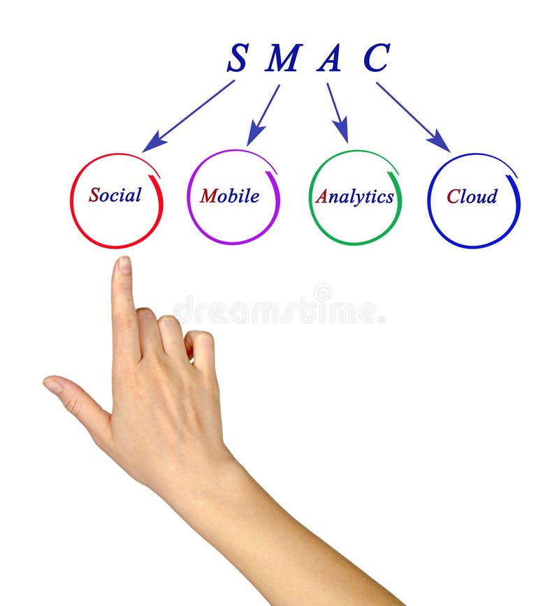 Social Mobile Analytics Cloud Stock Photo - Image of engineer ...