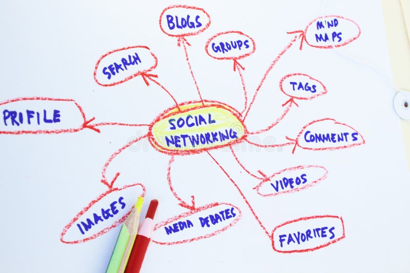 Social networking stock photo. Image of green, interact - 18687890