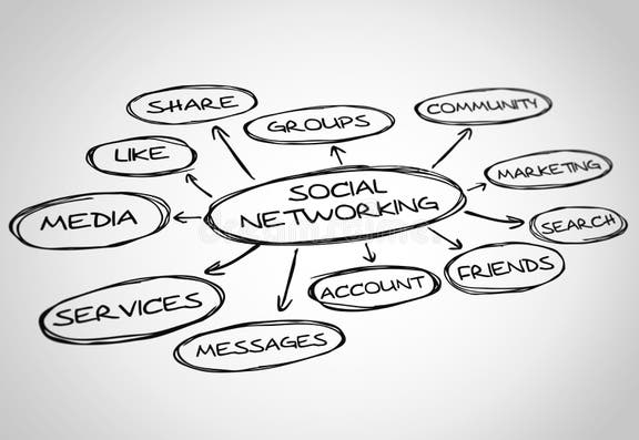 Draw Groups Stock Illustrations – 734 Draw Groups Stock Illustrations ...