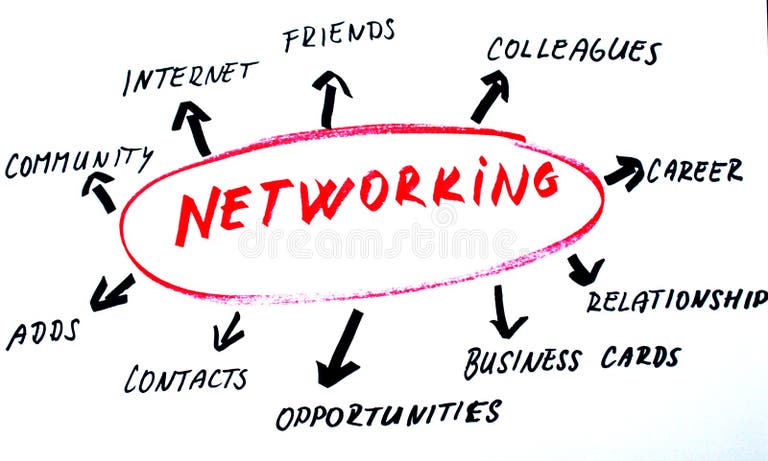 Networking Sketch Stock Illustrations – 8,366 Networking Sketch Stock ...
