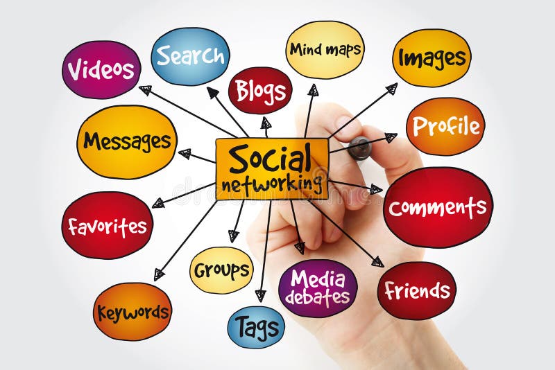 228 Social Media Mind Map Stock Photos - Free & Royalty-Free Stock ...