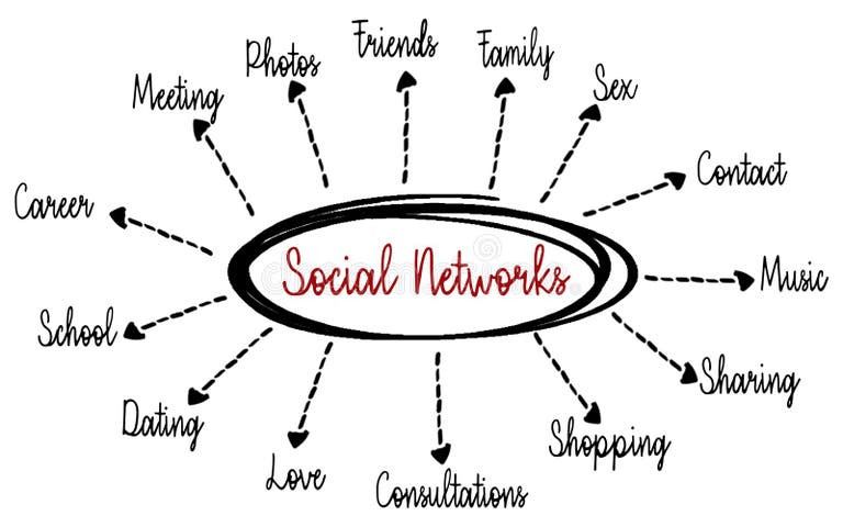 Social Networking Mind Map Business Concept, Stock Illustration ...