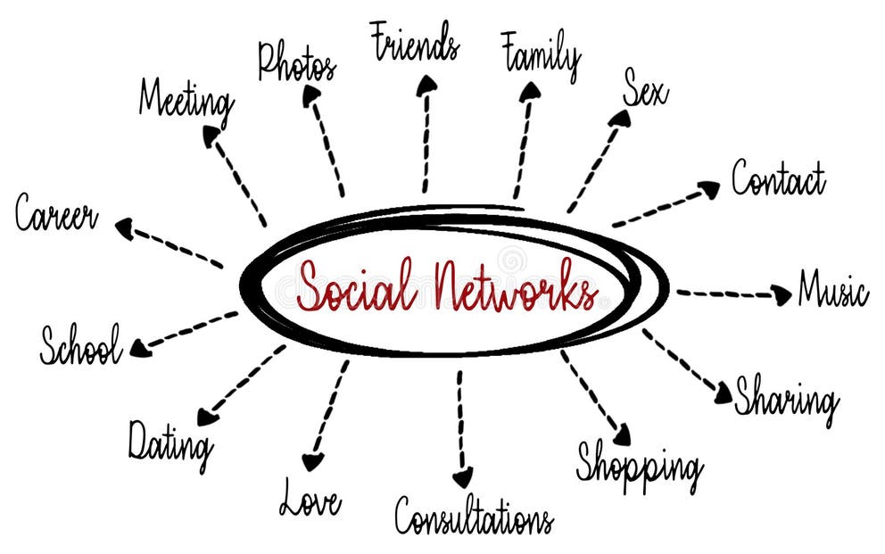 Social Networking Mind Map Business Concept, Stock Illustration ...