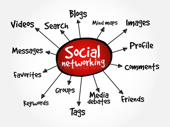 Social networking mind map stock illustration. Illustration of network ...