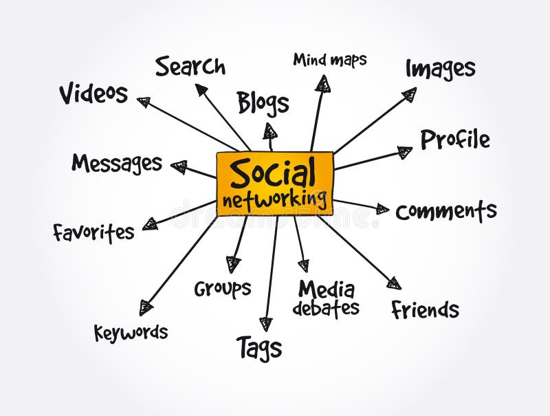 Social Networking Mind Map Business Concept Stock Illustration ...