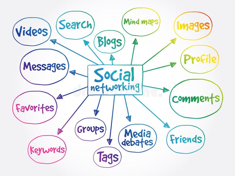Social networking mind map stock illustration. Illustration of friends ...
