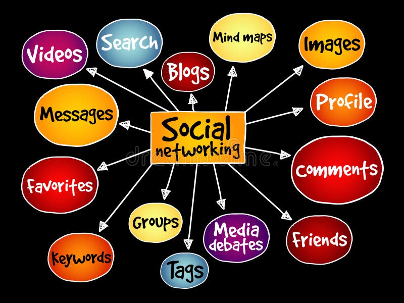 Social Media Mind Map Stock Illustrations – 495 Social Media Mind Map ... Social Media Mind Map Stock Illustrations – 495 Social Media Mind Map ...
