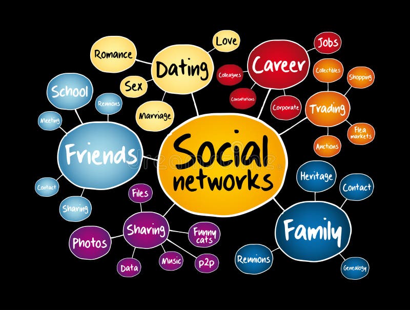 Social Networks Mind Map Flowchart with Marker, Business Concept for ...