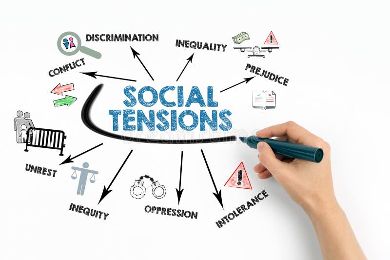 SOCIAL TENSIONS Concept. Chart with Keywords and Icons on White ...