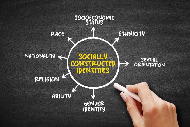 Socially Constructed Identities Mind Map Text Concept for Presentations ...