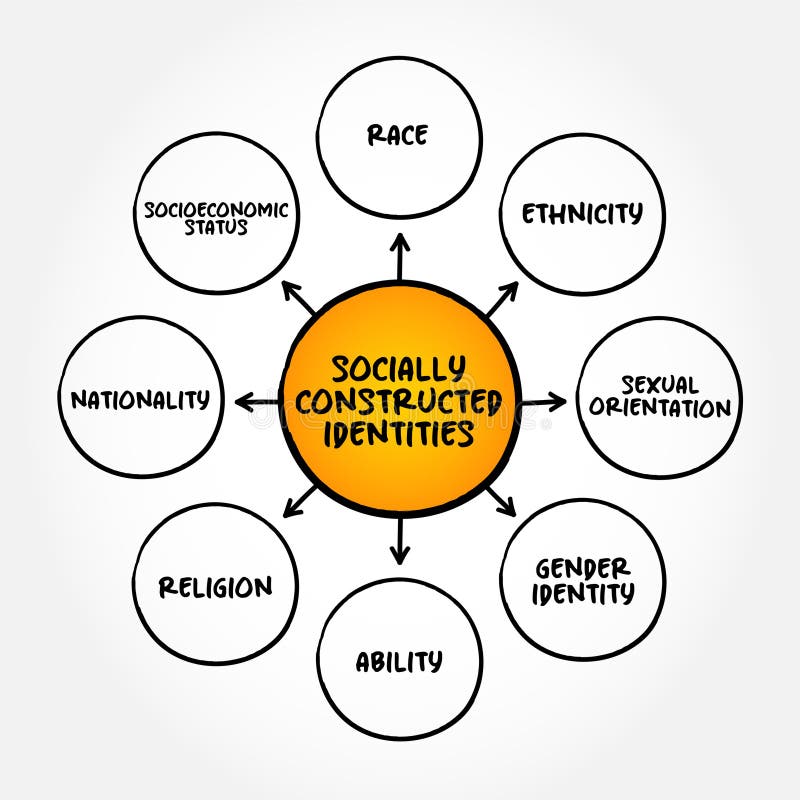 Discrimination Mind Map Flowchart Stock Illustration - Illustration of ...