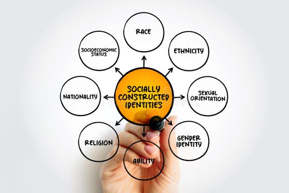 Socially Constructed Identities Mind Map Text Concept for Presentations ...