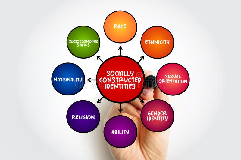 Socially Constructed Identities Mind Map Text Concept for Presentations ...