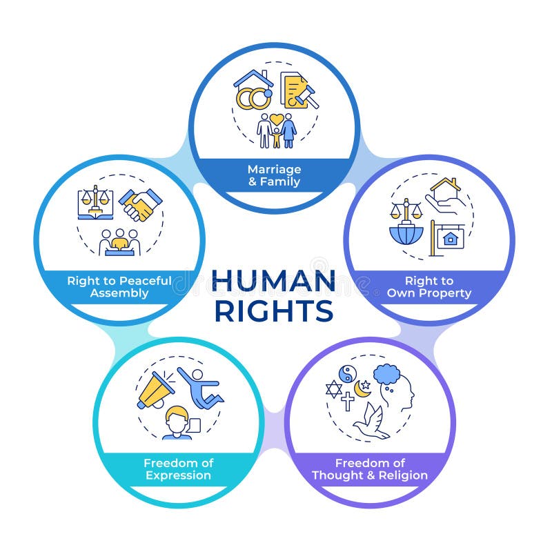 Property Of Freedom Human Rights The Future Of Human Rights Defenders: