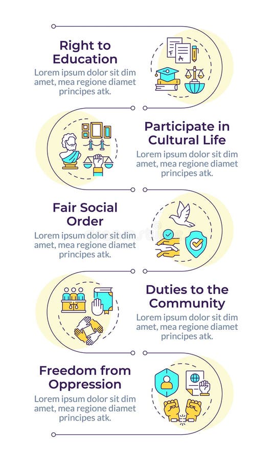 Socioeconomical Human Rights Infographic Vertical Sequence Stock Vector ...