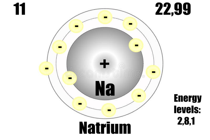 Sodium Atomic Structure