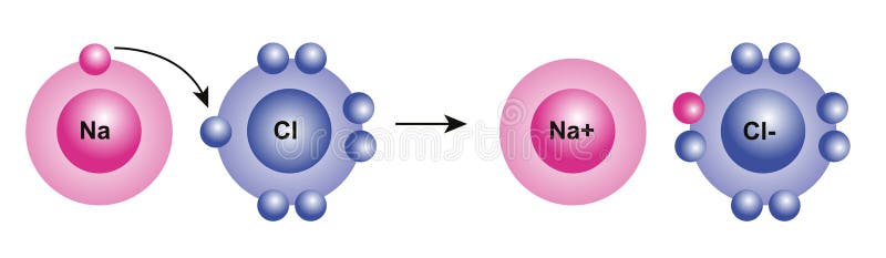 Nacl Molecule Structure