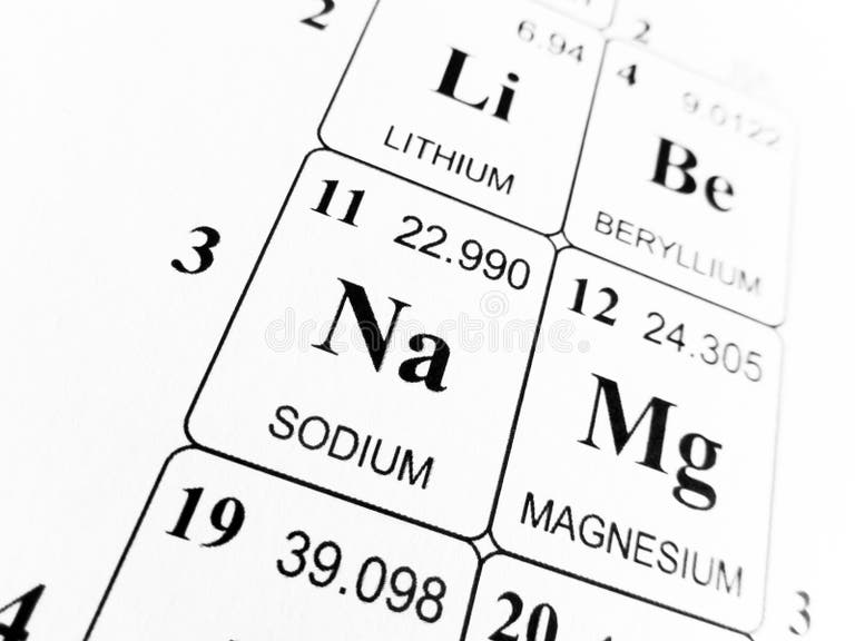 Sodium on the Periodic Table of the Elements Stock Photo - Image of ...