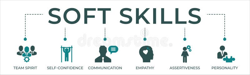 Soft Skills Banner Web Icon Vector Illustration Concept for Human ...