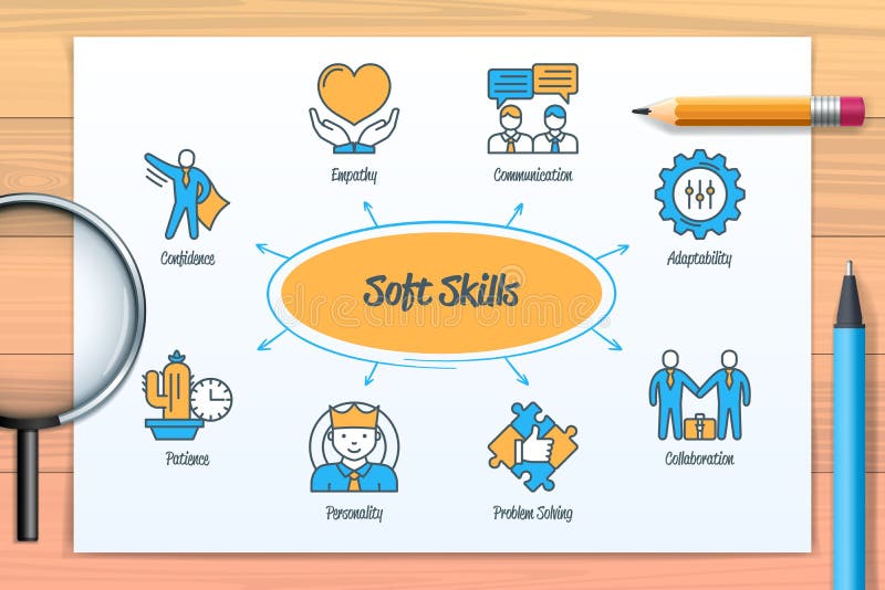Soft Skills Chart with Icons and Keywords Stock Illustration ...