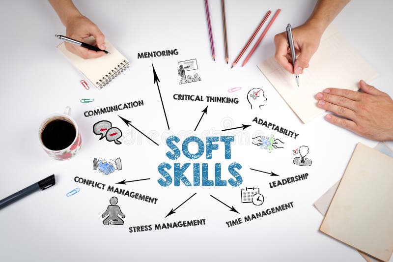 Soft Skills Concept. the Meeting at the White Office Table Stock Photo ...