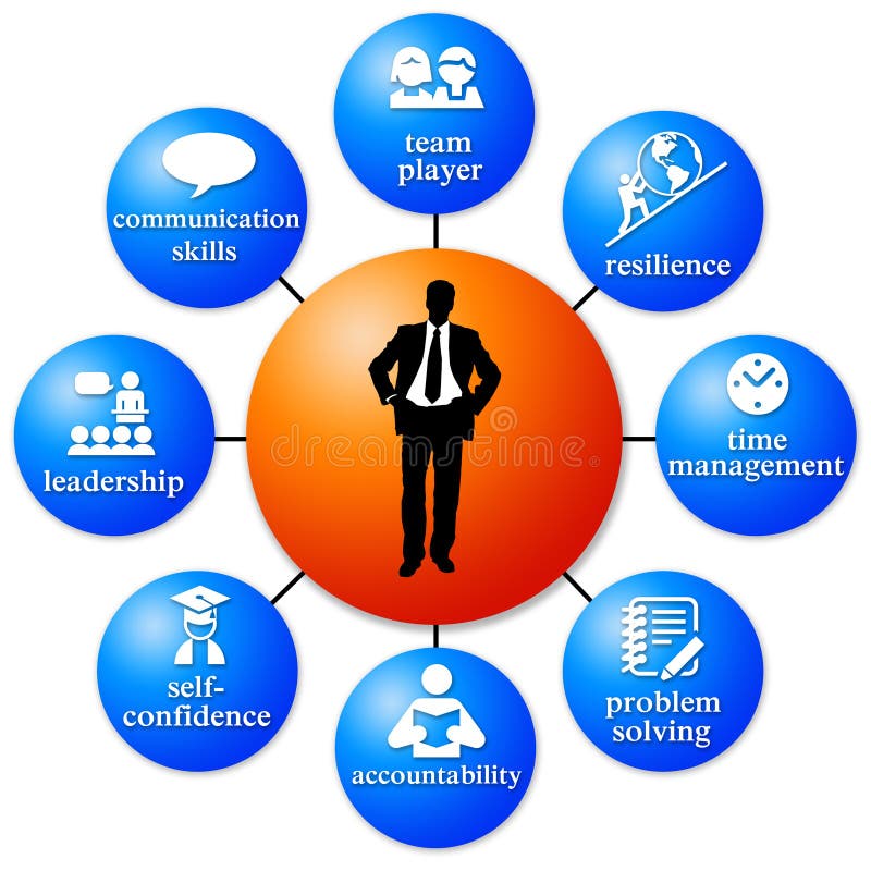 Soft Skills Business Icons Set Stock Illustration - Illustration of ...