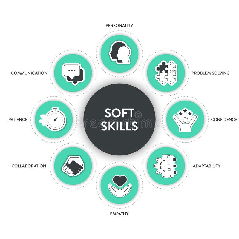 Soft Skills Model Strategy Framework Infographic Diagram Banner with ...
