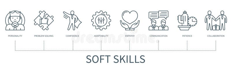 Soft Skills Vector Infographic in Minimal Outline Style Stock ...