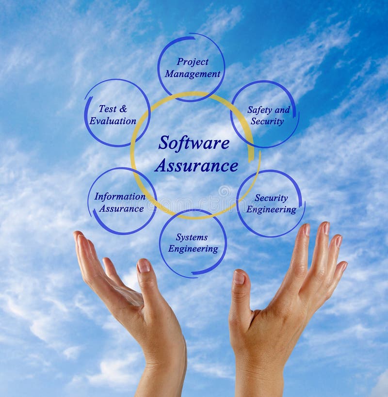 Software Assurance stock image. Image of management, person - 85637803