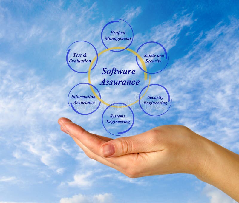 Software Assurance stock image. Image of management, person - 85637803