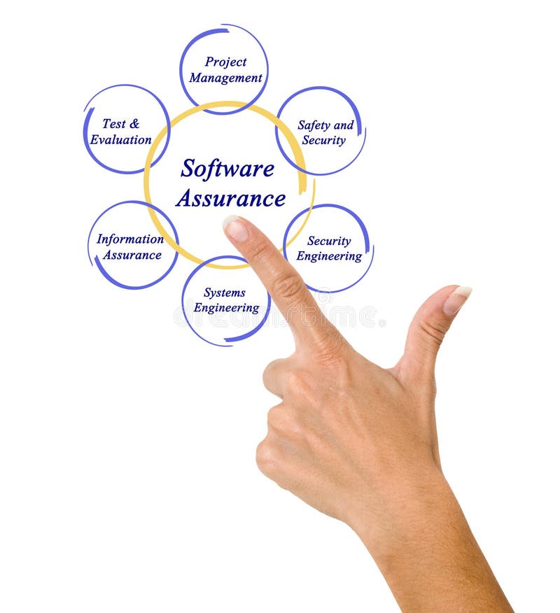 Software Assurance stock photo. Image of developer, software - 85643688