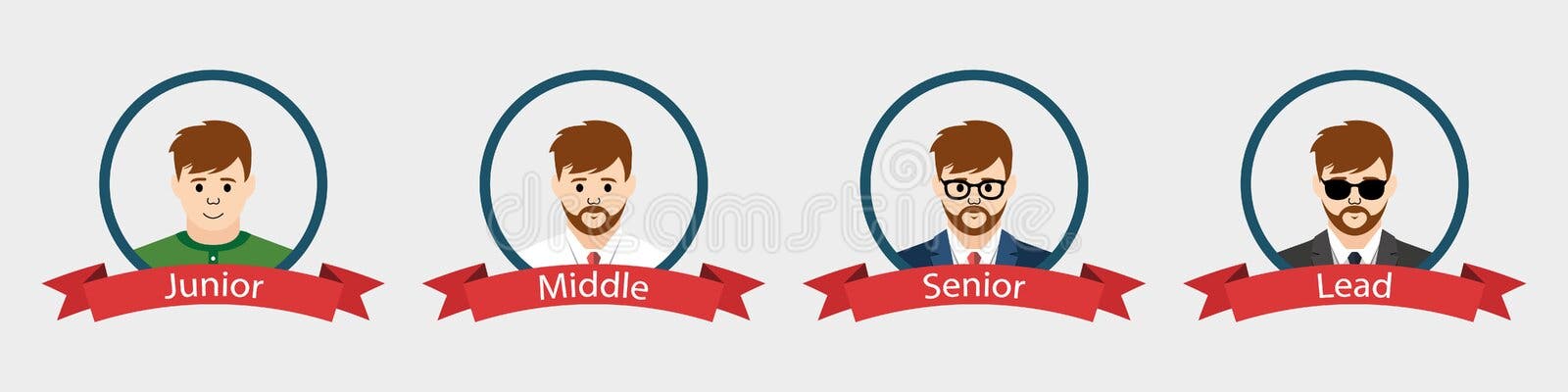 Levels of Software Testing for Testing Life Cycle Ranges from the ...