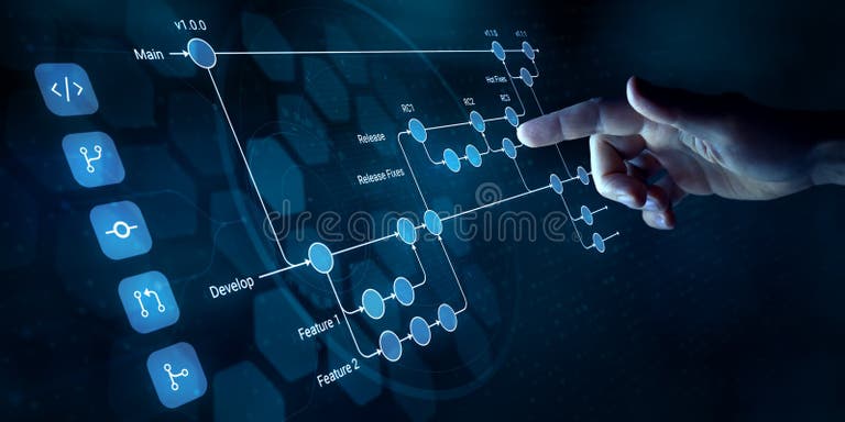 Software Development Branching Strategy Process Workflow with Flowchart ...